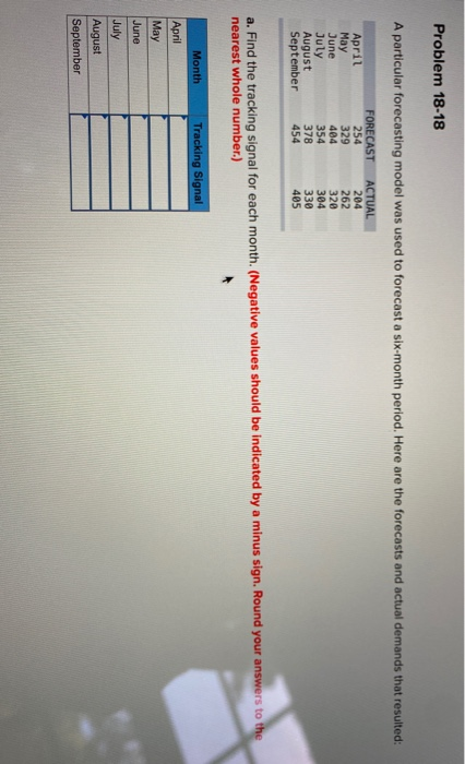 Solved Problem 18 18 A Particular Forecasting Model Was Used