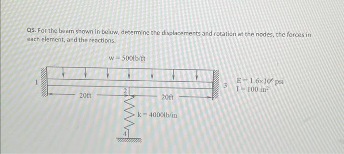 Solved Q5. For the beam shown in below, determine the | Chegg.com