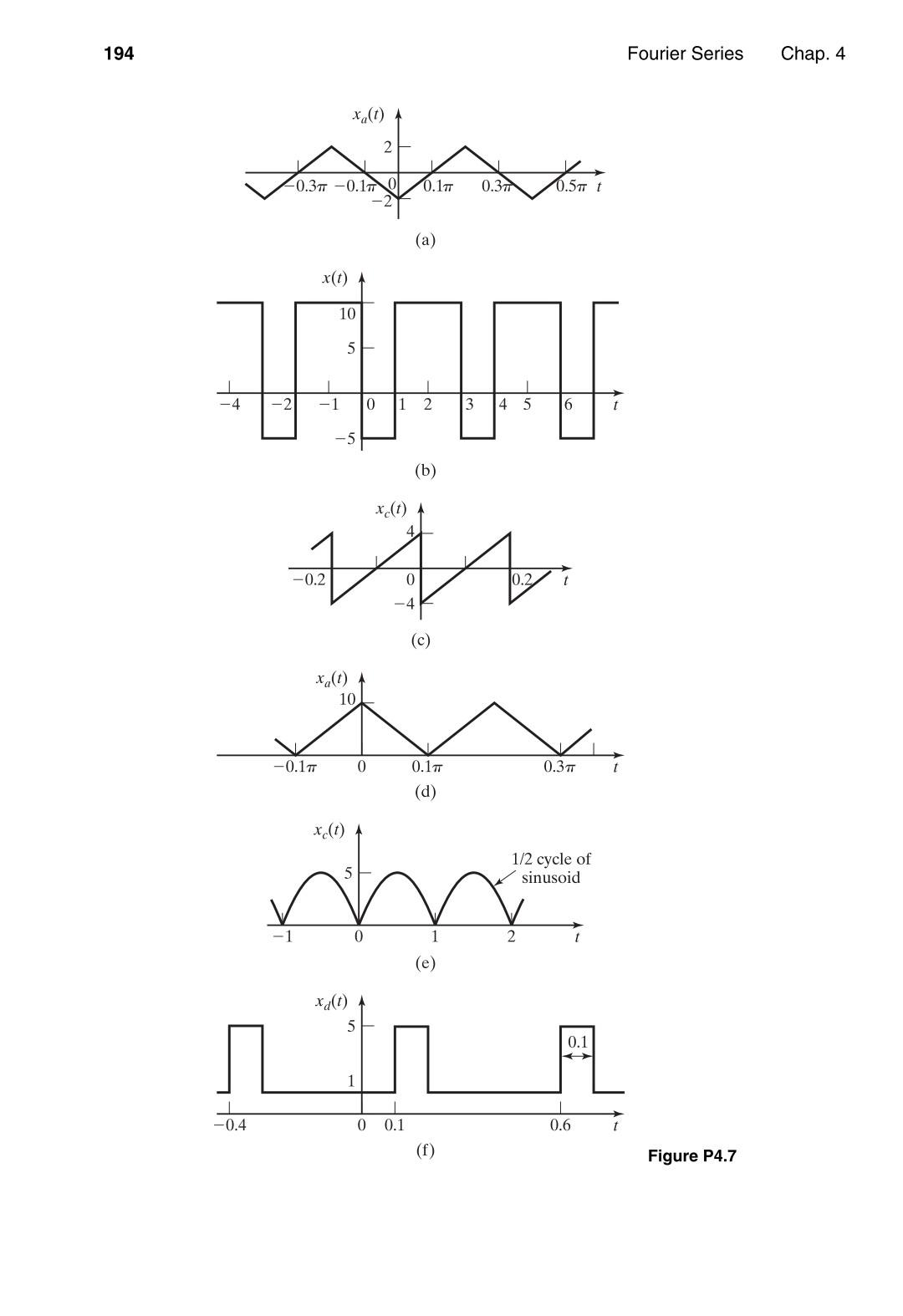 Solved 1) solve problem 4.6 part d and f. plot the amplitude | Chegg.com