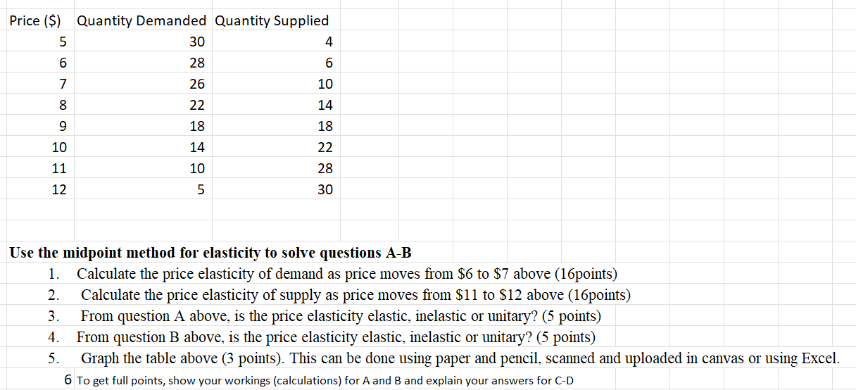 Solved N Price ($) ﻿Quantity Demanded Quantity Supplied | Chegg.com