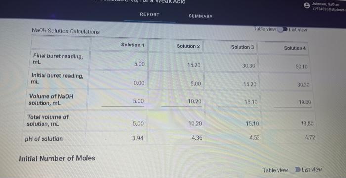Need help completing initial number of moles graph, | Chegg.com