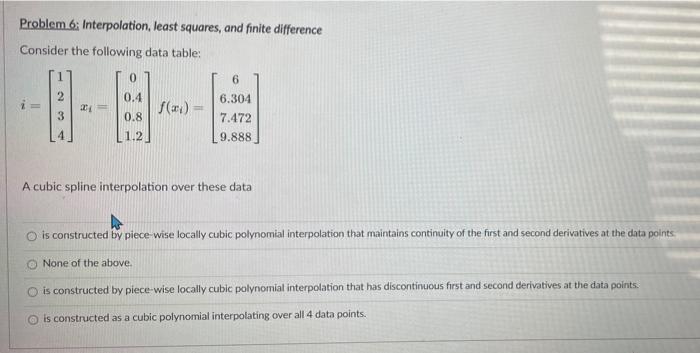 Solved Problem 5: Interpolation, least squares, and finite | Chegg.com