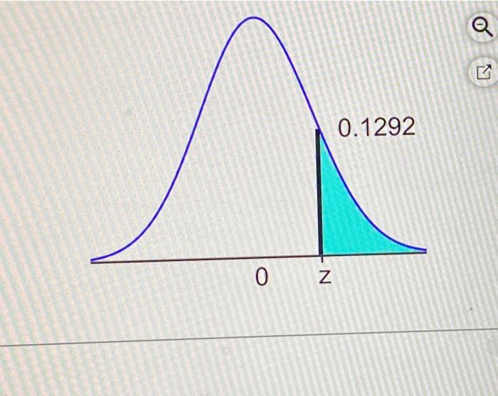 Solved Find the indicated z score. The graph depicts the | Chegg.com