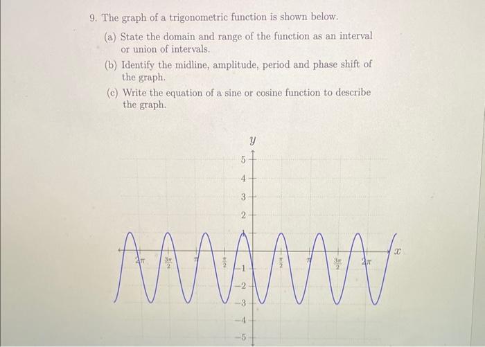 Solved 9. The graph of a trigonometric function is shown | Chegg.com