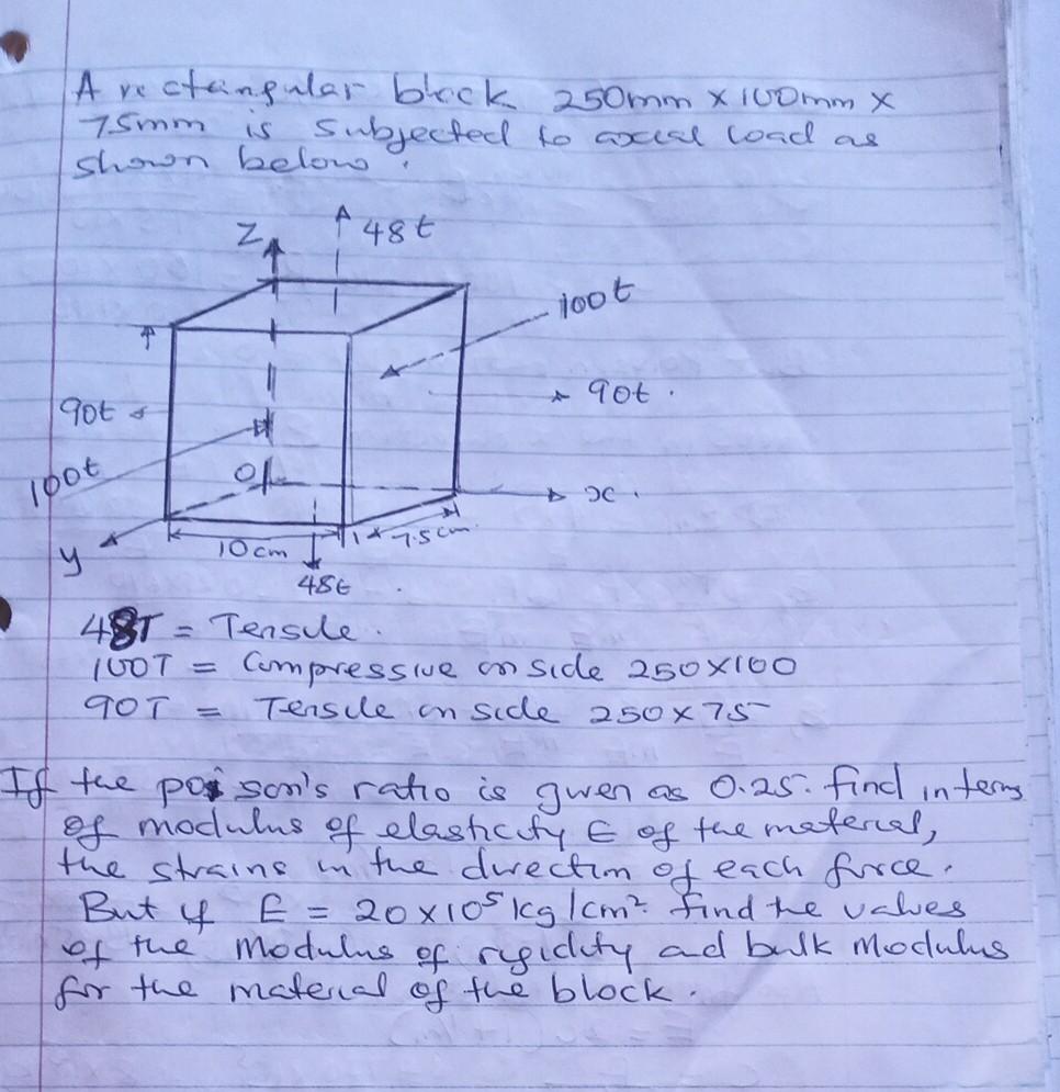 Solved A rectangular block 250mm *100mm*75mm is subjected to | Chegg.com
