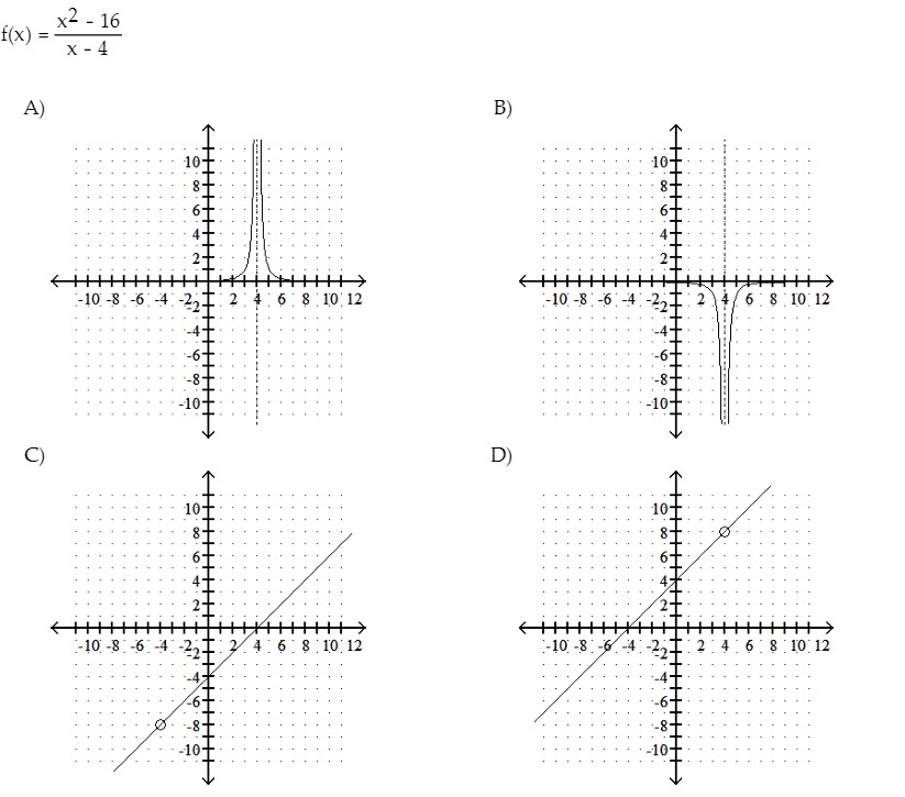 Sketch the graph of the rational function. | Chegg.com