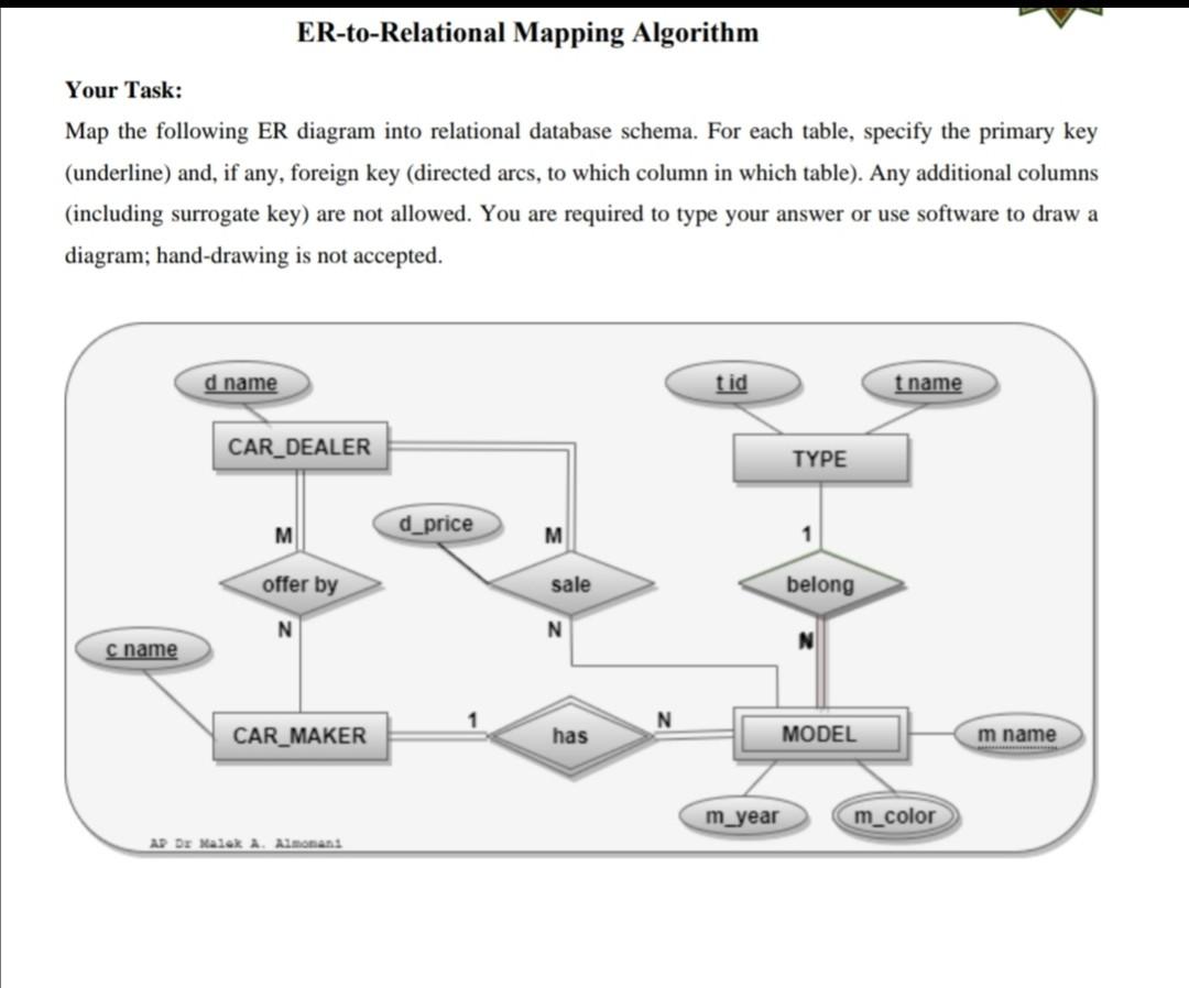 Solved Er To Relational Mapping Algorithm Your Task Map The