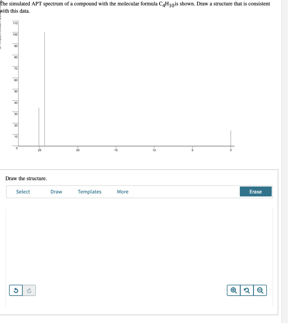 Solved The simulated APT spectrum of a compound with the | Chegg.com