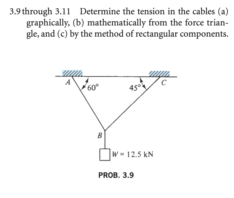 Solved 3.9 ﻿Determine the tension in the cable by the method | Chegg.com