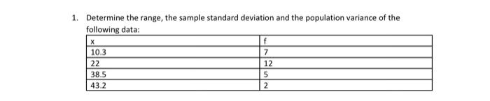 Solved Determine the range, the sample standard deviation | Chegg.com