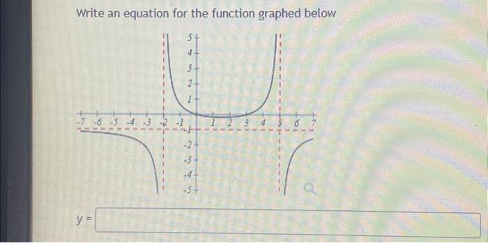 Solved Write an equation for the function graphed below | Chegg.com