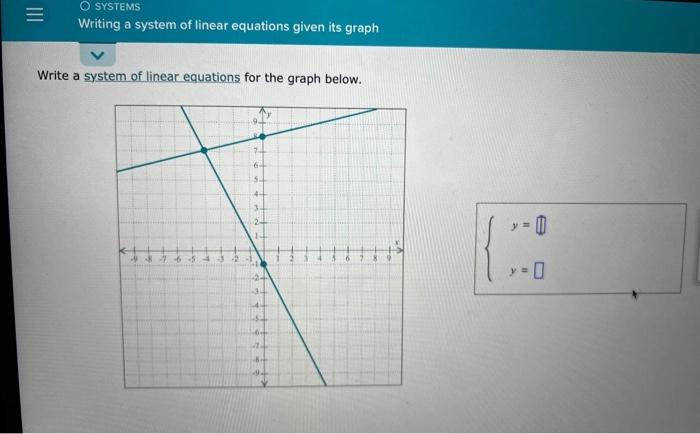 Solved O SYSTEMS Writing a system of linear equations given | Chegg.com