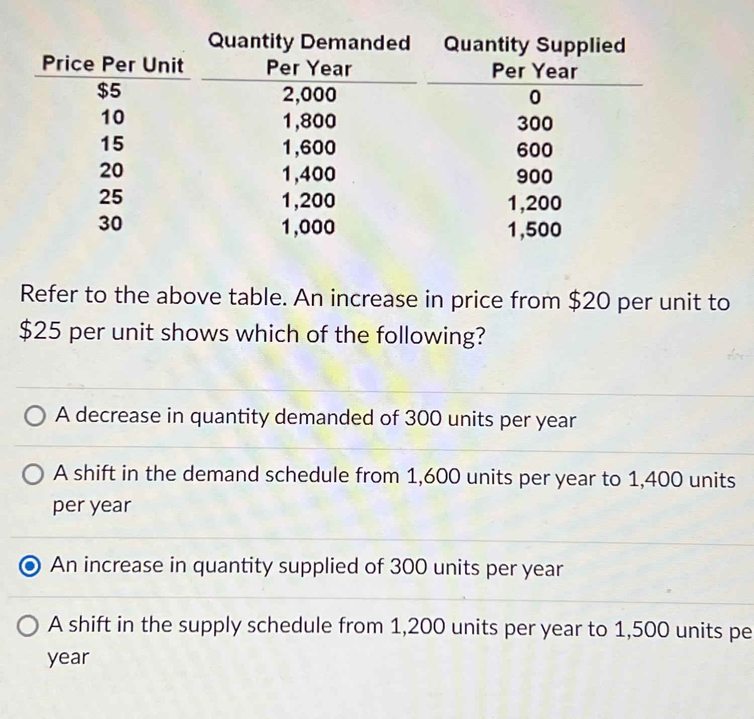 Solved \table[[Price Per Unit,\table[[Quantity | Chegg.com
