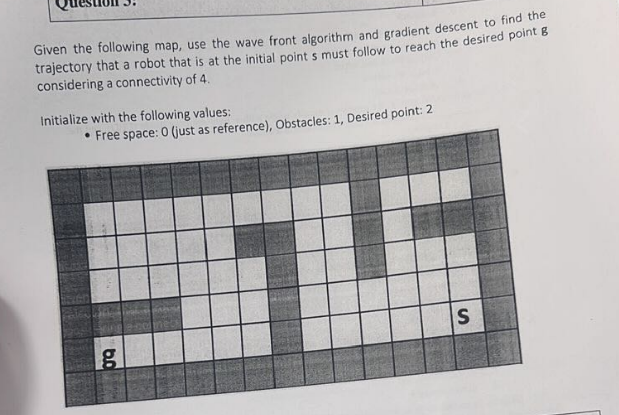 Solved Given the following map, use the wave front algorithm | Chegg.com
