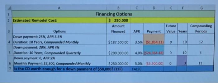 Solved 1. Fill out the spreadsheet as you see in the | Chegg.com
