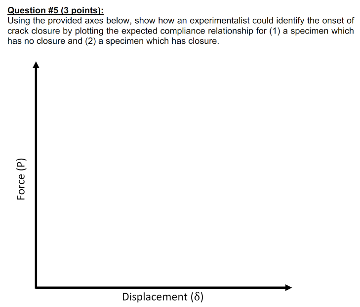 Solved Question #5 (3 ﻿points):Using the provided axes | Chegg.com