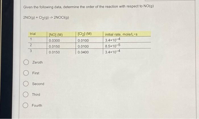 Given the following data, determine the order of the | Chegg.com