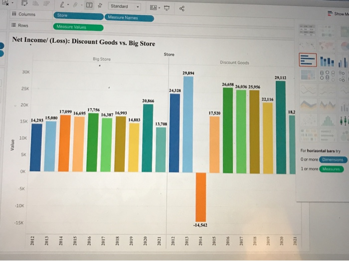 Solved iii Columns Store Measure Names E Rows Measure Values | Chegg.com