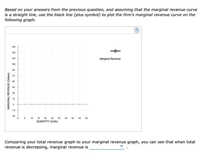 2. Calculating marginal revenue from a linear demand | Chegg.com