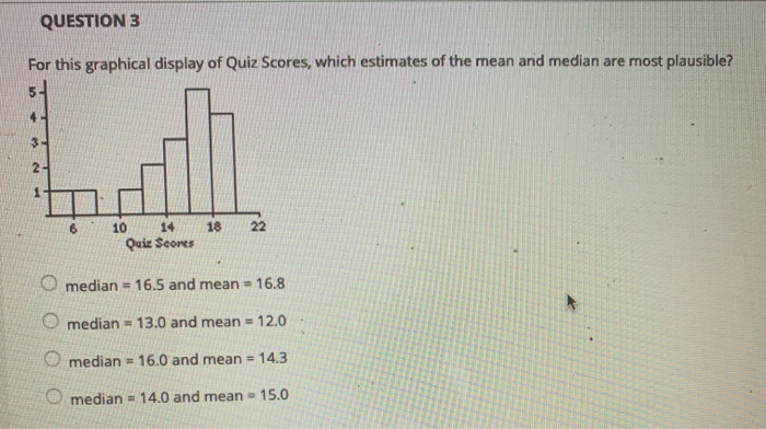 Solved QUESTION 3 For this graphical display of Quiz Scores, | Chegg.com