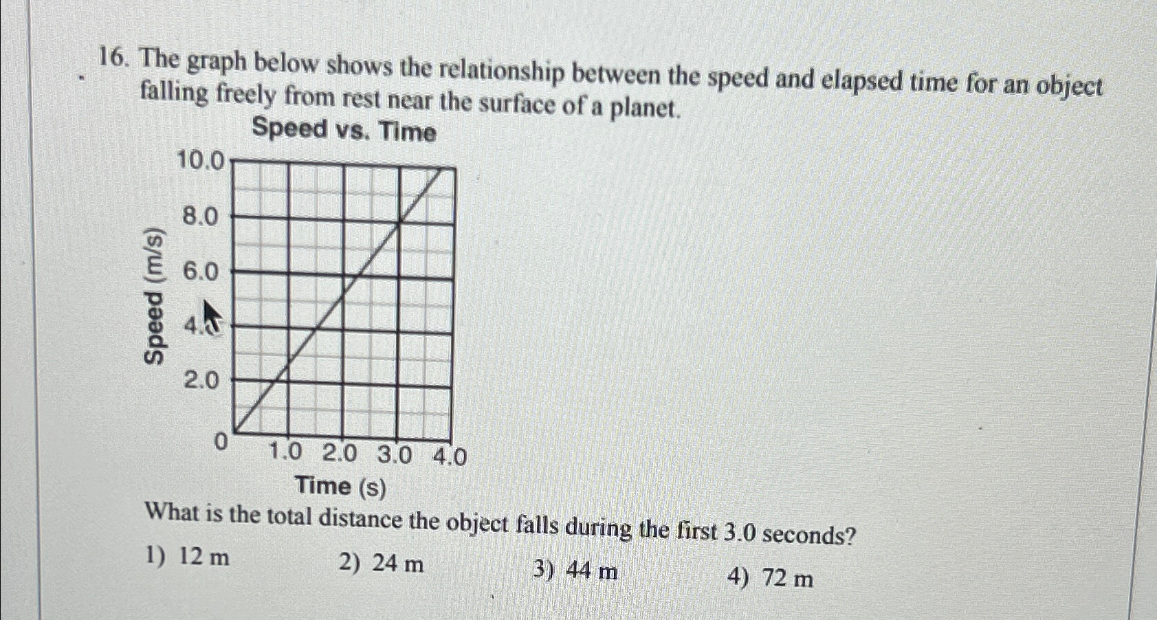 Solved The graph below shows the relationship between the | Chegg.com