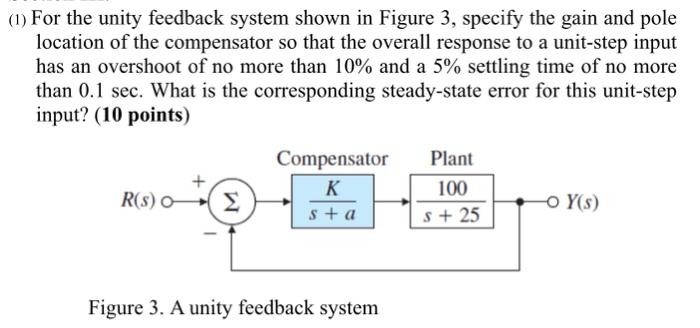 Solved (1) For the unity feedback system shown in Figure 3, | Chegg.com