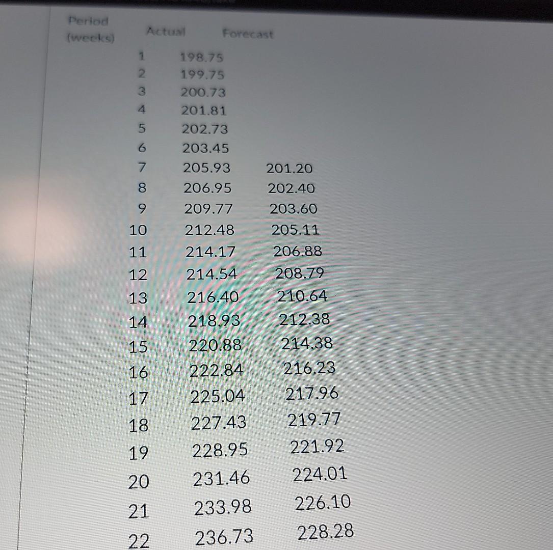 Solved Below you are given a graph and the data that was | Chegg.com
