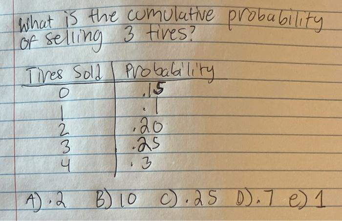 Solved What is the comulative probability of selling 3 | Chegg.com