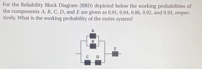 Solved For the Reliability Block Diagram (RBD) depicted | Chegg.com