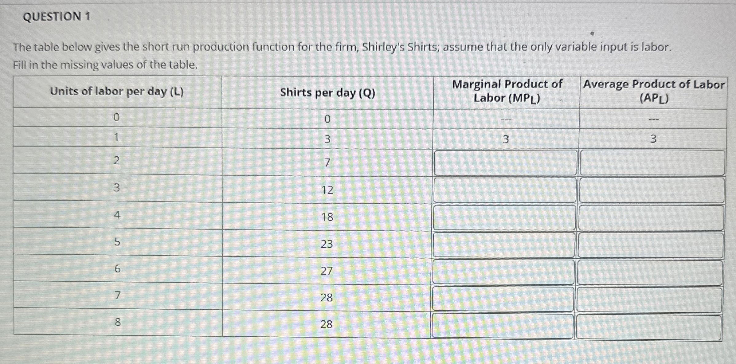 Solved gQUESTION 1The table below gives the short run | Chegg.com