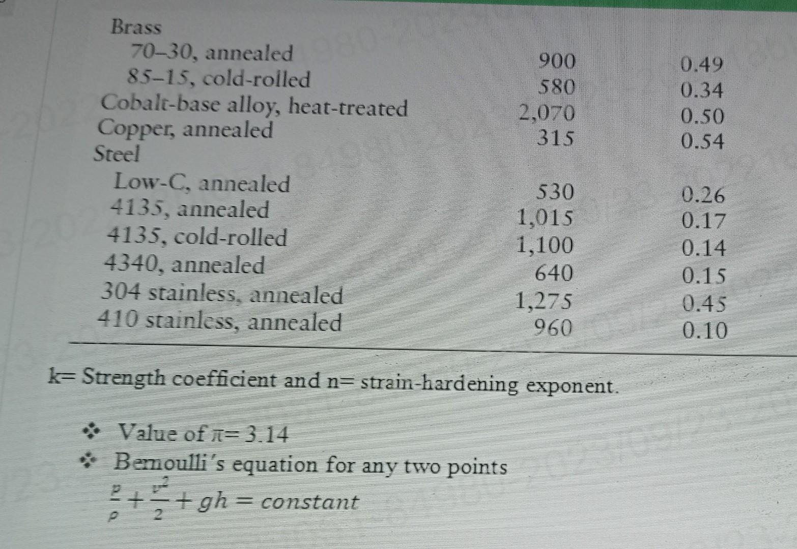 Solved Two different components, A \& B of same material are | Chegg.com