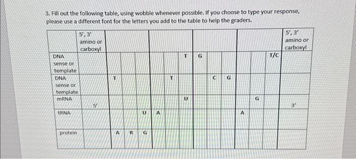 Solved 3. Fill out the following table, using wobble | Chegg.com