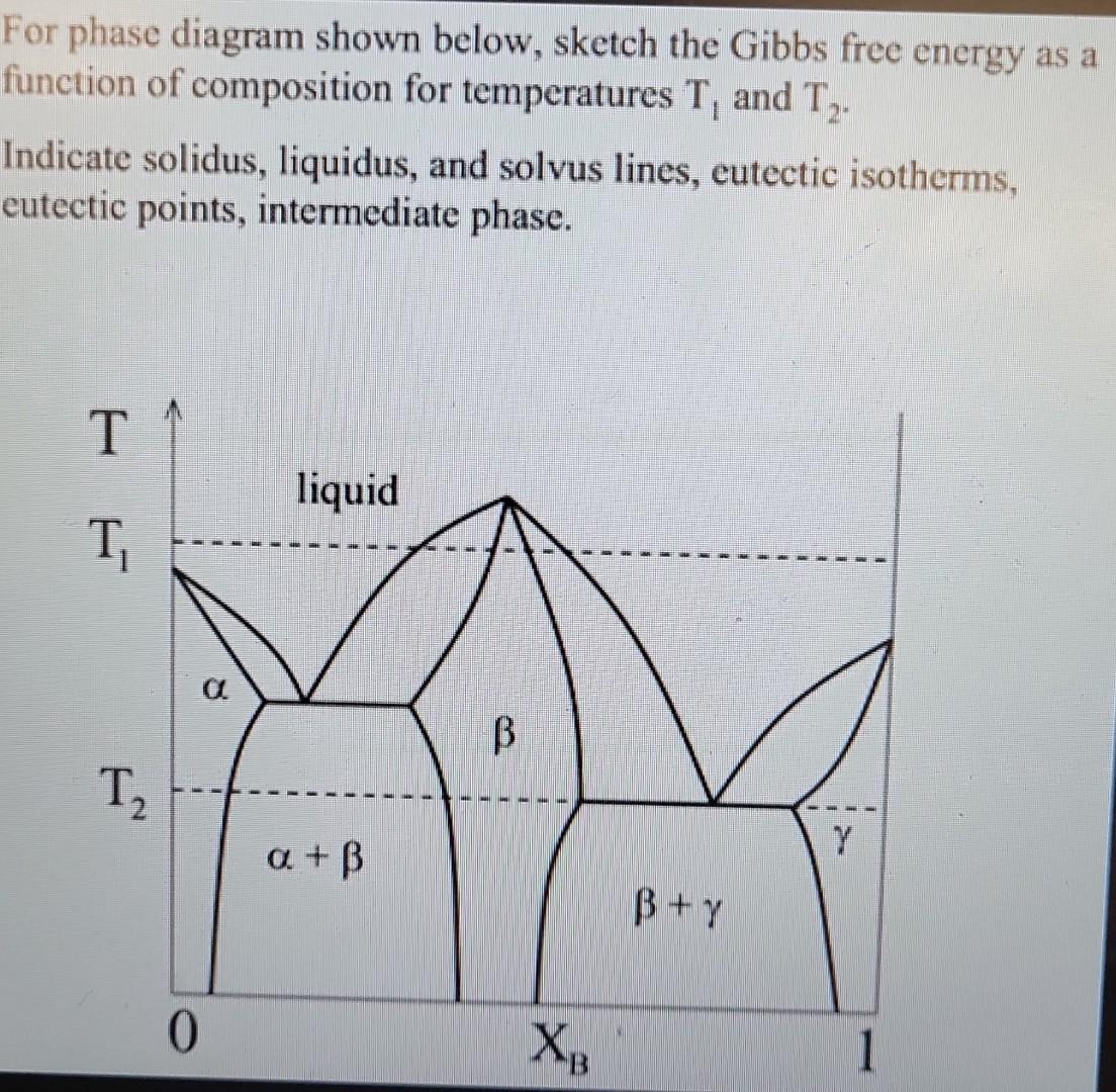 Solved For phase diagram shown below, sketch the Gibbs free | Chegg.com