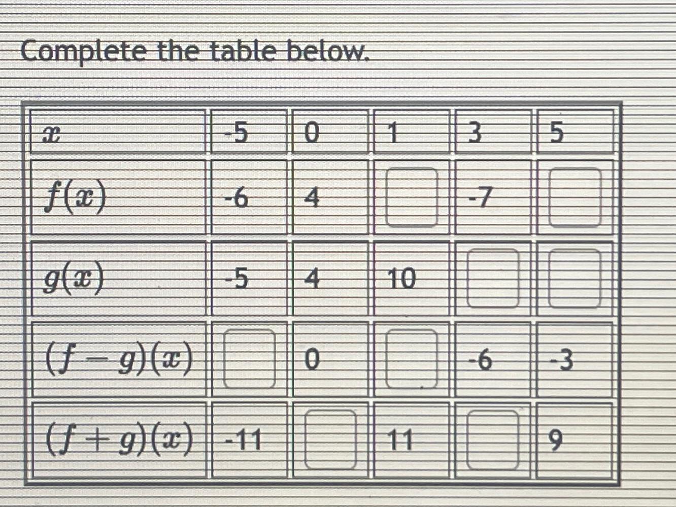 Solved Complete the table | Chegg.com