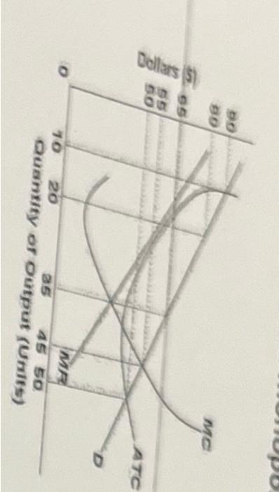 Solved 17. Refer to the above graph. In the short run, this | Chegg.com
