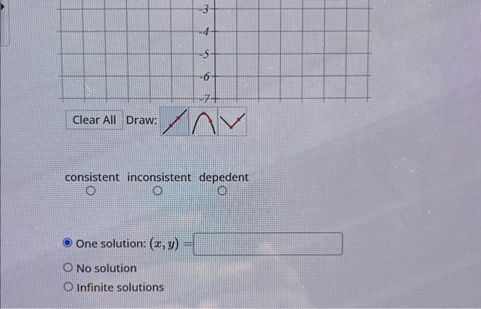Solved Graph the system of equations and state whether the | Chegg.com