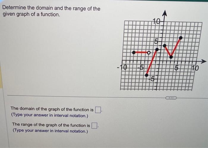 Solved Determine the domain and the range of the given graph | Chegg.com