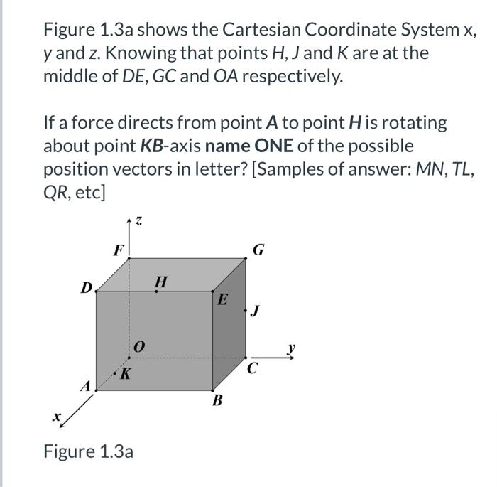 Solved Figure 1.3a shows the Cartesian Coordinate System x, | Chegg.com