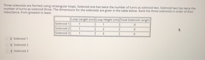 Solved Three solenoids are formed using rectangular loops. | Chegg.com