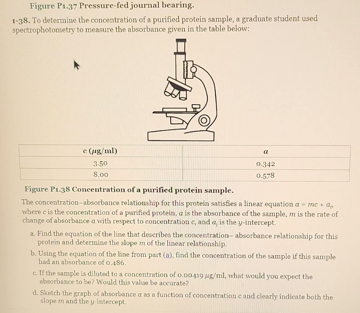 Solved Figure P1.37 Pressure-fed journal bearing. 1-38. To | Chegg.com
