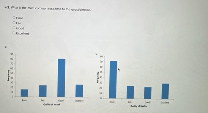 Solved Patients at North Shore Family Practice are required | Chegg.com