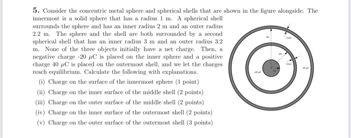 Solved 5. Consider the concentric metal sphere and spherical | Chegg.com