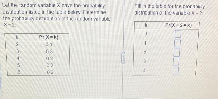 Solved Let the random variable X have the probability Fill | Chegg.com