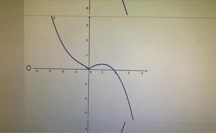 Solved QUESTION 19⋅1 POINT Sketch a graph of | Chegg.com