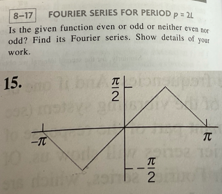 Solved by an EXPERT 8-17 ﻿FOURIER SERIES FOR PERIOD p=21 ﻿Is the given | Chegg.com
