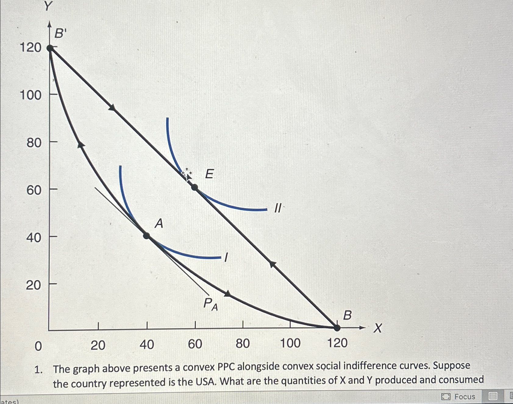 Solved The graph above presents a convex PPC alongside | Chegg.com