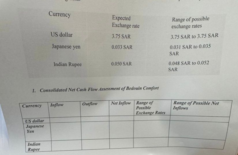 Solved \table[[Currency,\table[[Expected],[Exchange | Chegg.com