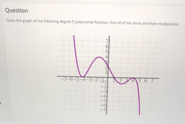 Solved Question Given the graph of the following degree 5 | Chegg.com