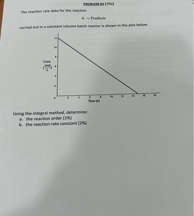 carried out in a constant volume batch reactor is | Chegg.com