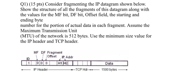 Solved Q1) (15 pts) Consider fragmenting the IP datagram | Chegg.com